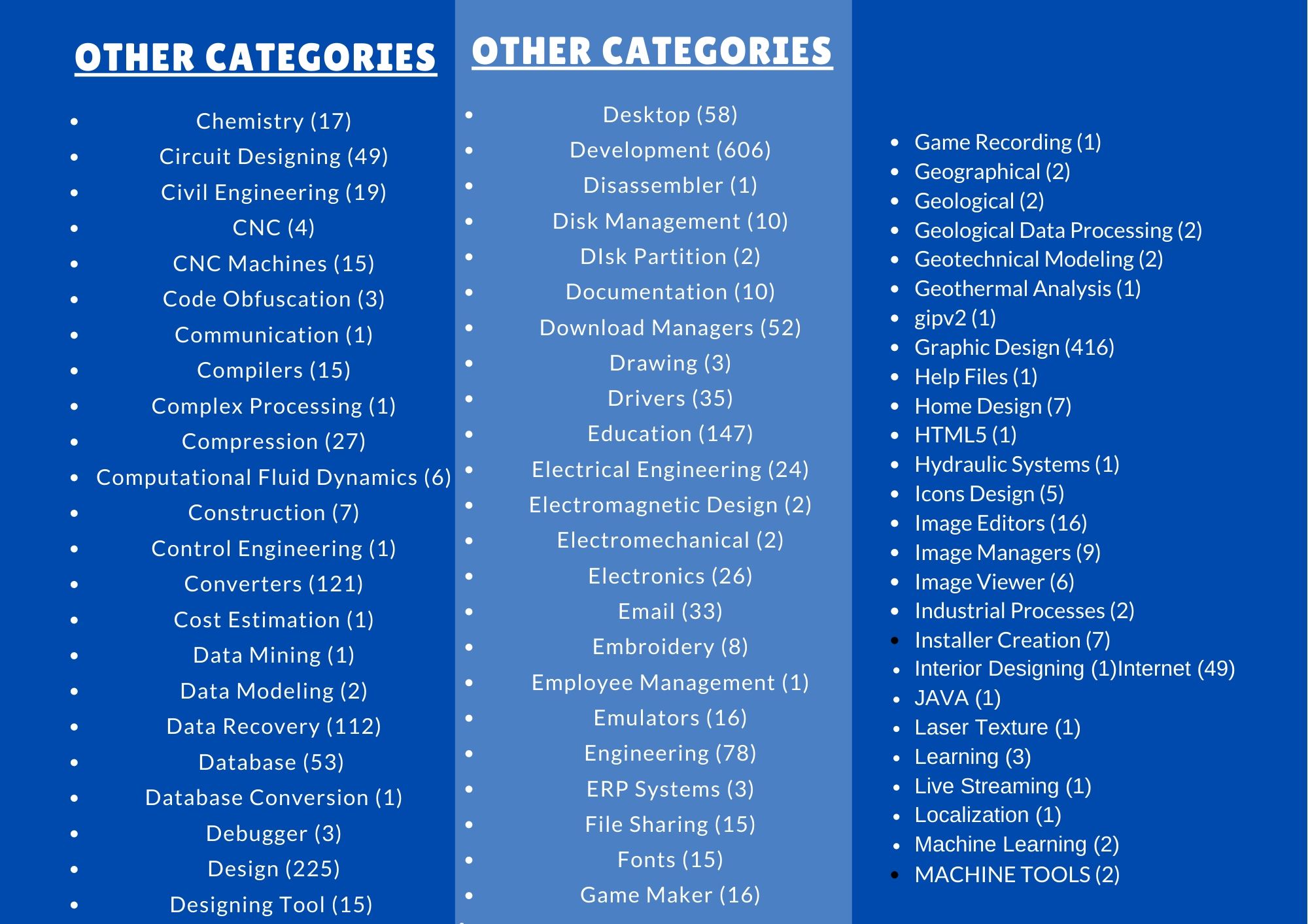 Here you will find Any Software you want for $5 - CodeClerks