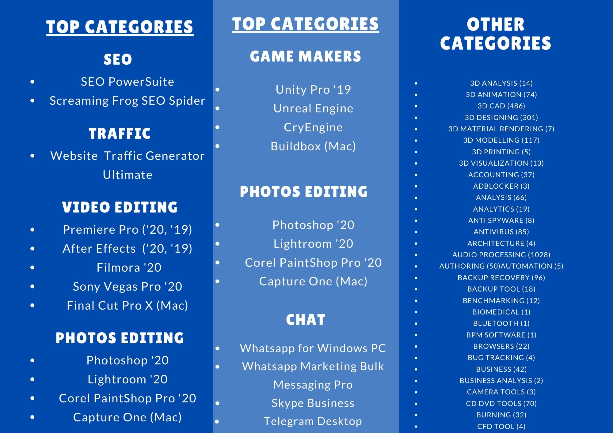Here you will find Any Software you want for $5 - CodeClerks