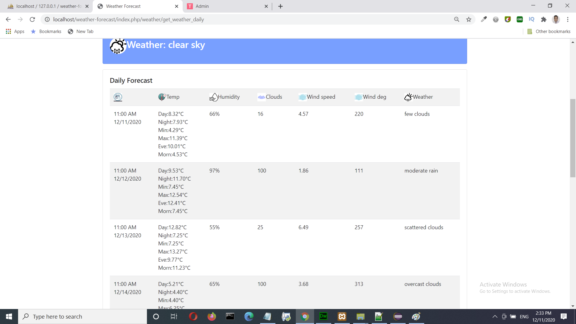 Weather Forecast With OpenWeather API for $29 - CodeClerks