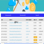 Buy and Sell PHP Scripts, Code, ASP, C#, Javascript, Java, CSS and more - CodeClerks